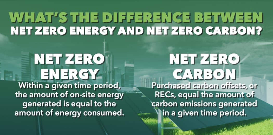 The Push Towards Net Zero Manufacturing